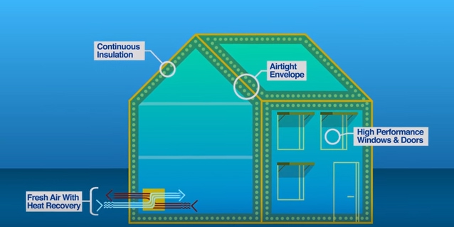 United States: Tackling Climate Change Close to Home (Passive House ...